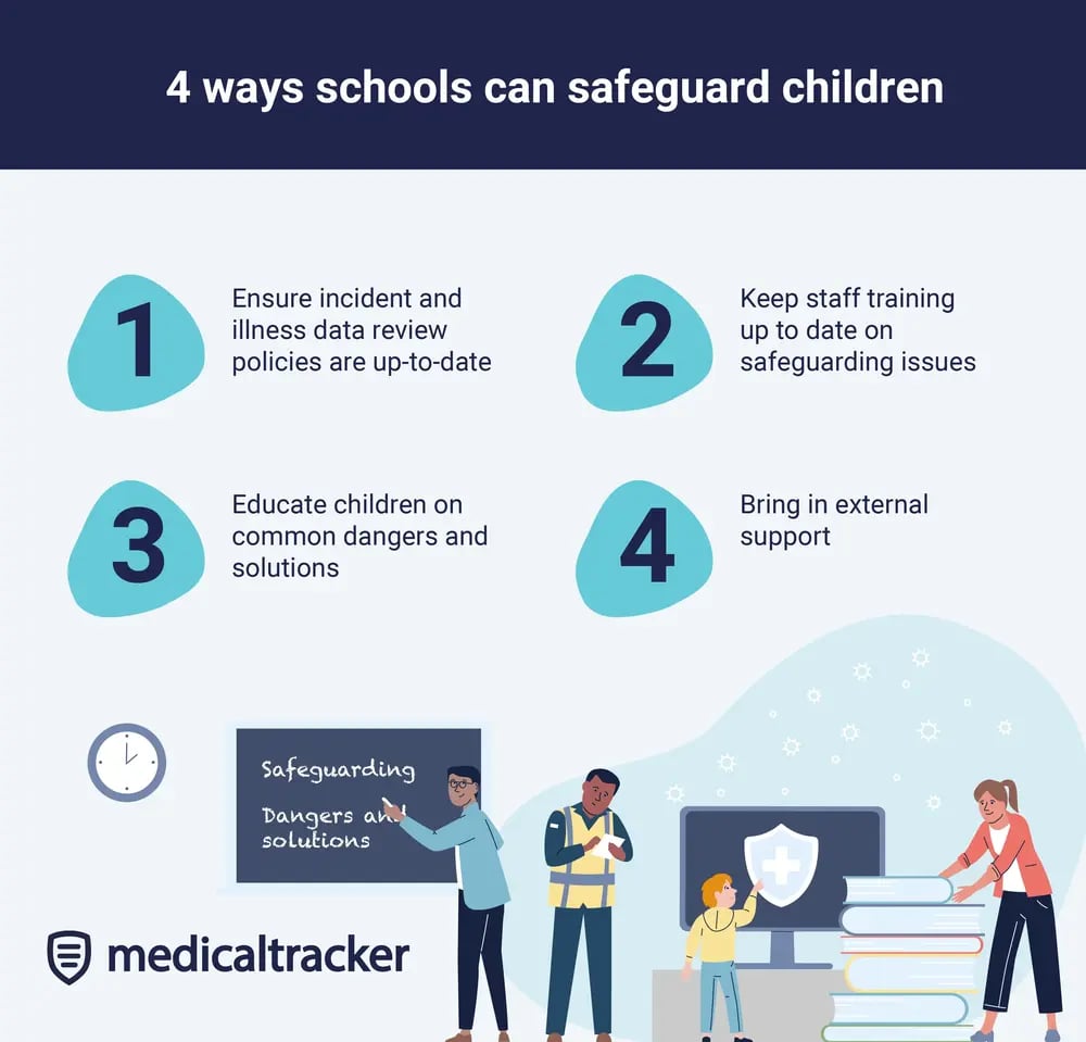 4 ways schools can safeguard children | Medical Tracker